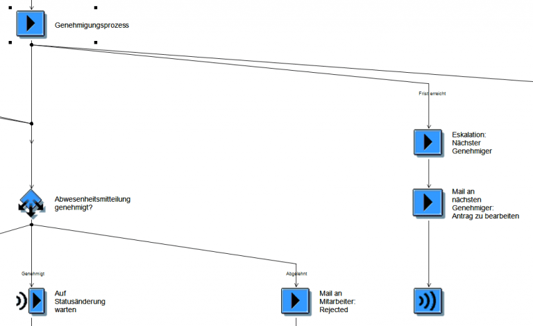 Abap Leave Request Approval Workflow With Escalation Nocin Eu
