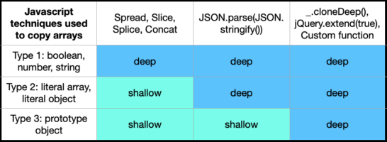 Javascript Copy An Array Of Objects To A New Array Without Any Object 9332